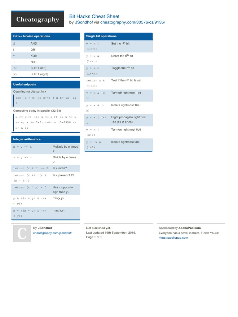 Essential Bitwise Operations and Integer Arithmetic Techniques for C ...