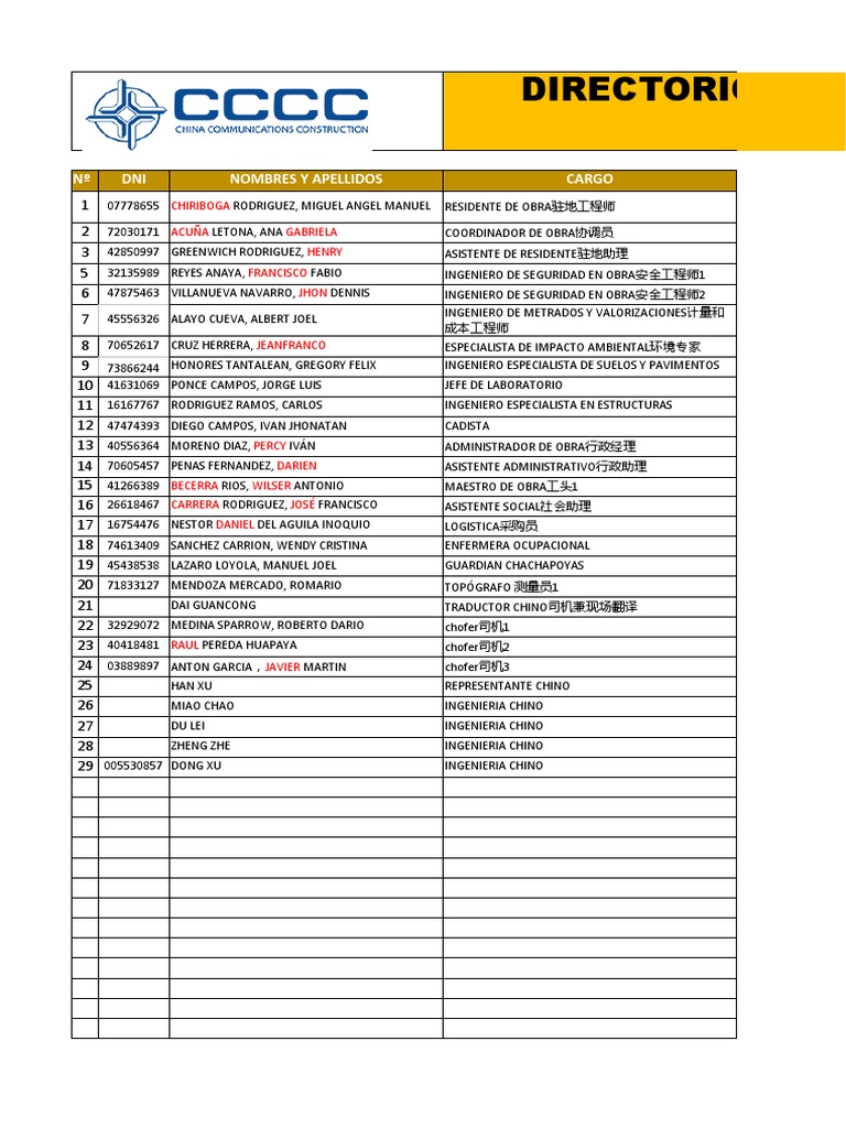 Directorio Personal 8.3 - Agosto - 2022 | PDF | Hogar, jardinería y ...