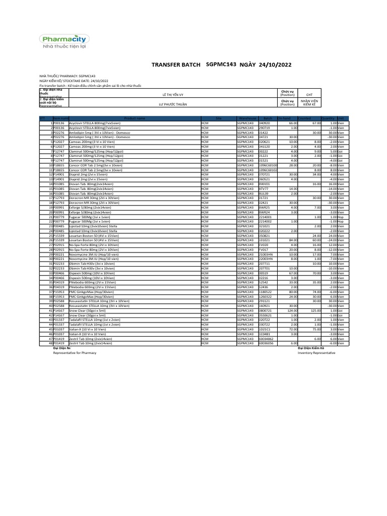 Pharmacy Stocktake Report | PDF