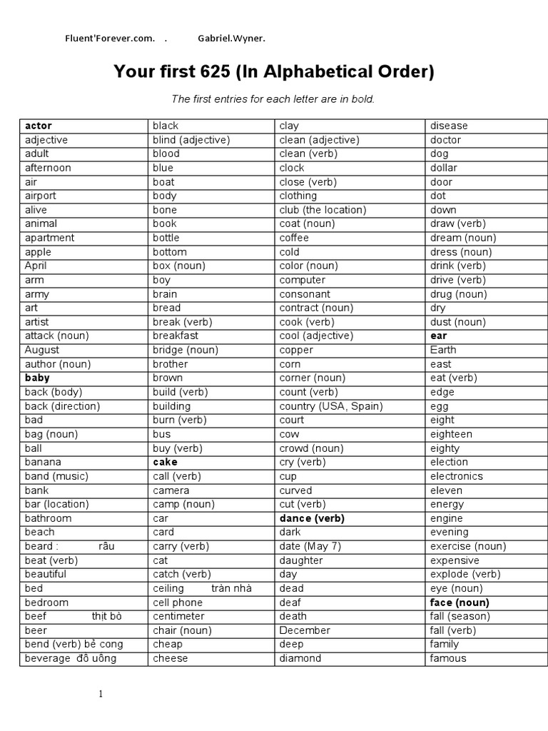625 List Alphabetical | PDF | Verb | Adjective