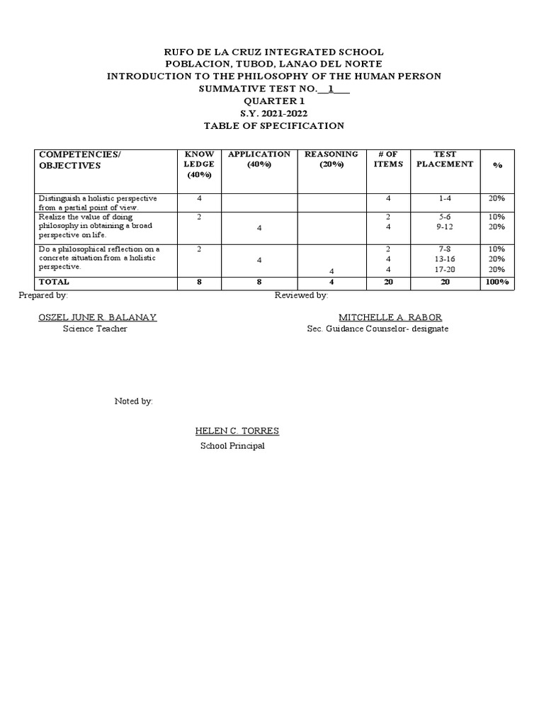 Intro To Philo Q2 Test Pdf Logic Socrates