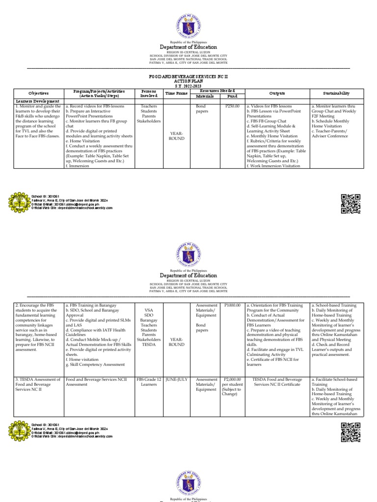 F&B Services NC II Action Plan 2022-23 | PDF | Learning | Teachers