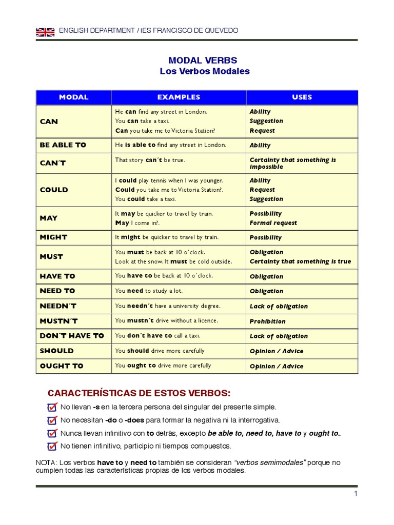 Modal Verbs: An Overview of English Modal Auxiliary Verbs | PDF