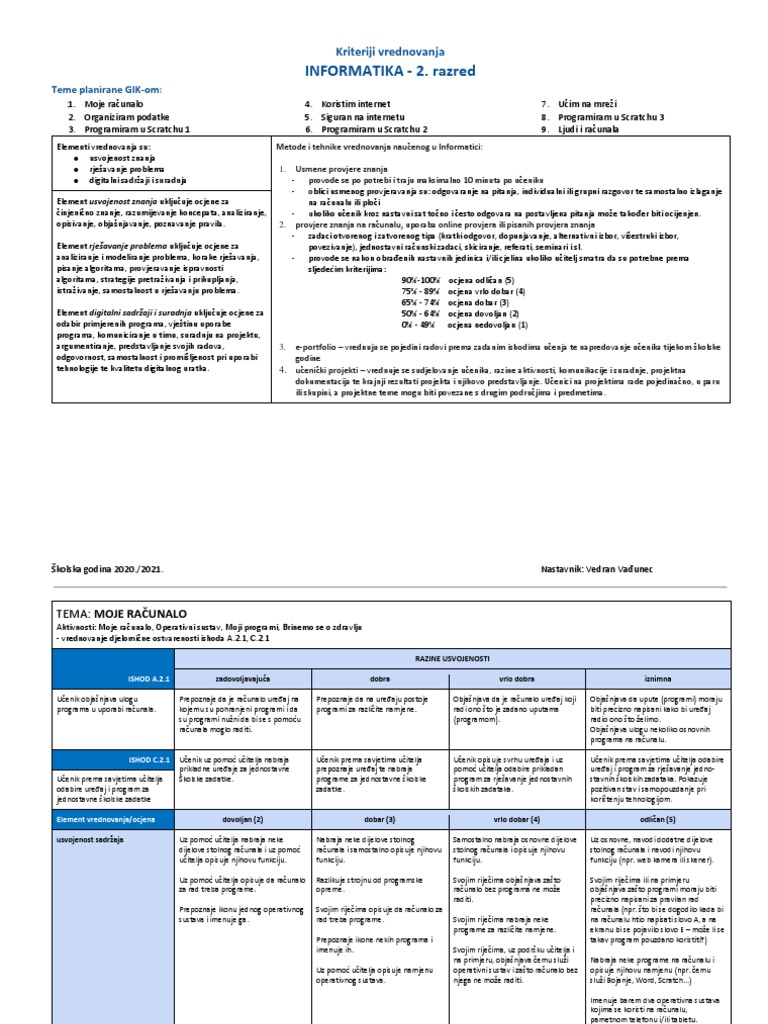 Informatika 2. razred (1) | PDF