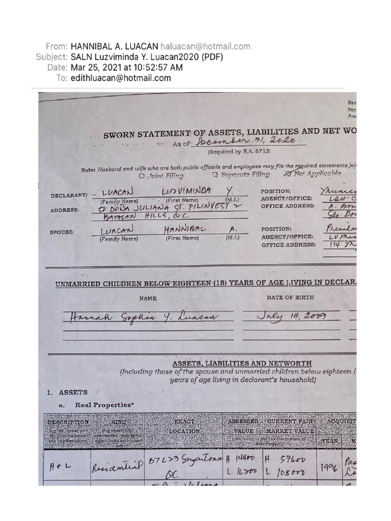 SALN Luzviminda Y. Luacan2020 PDF | PDF