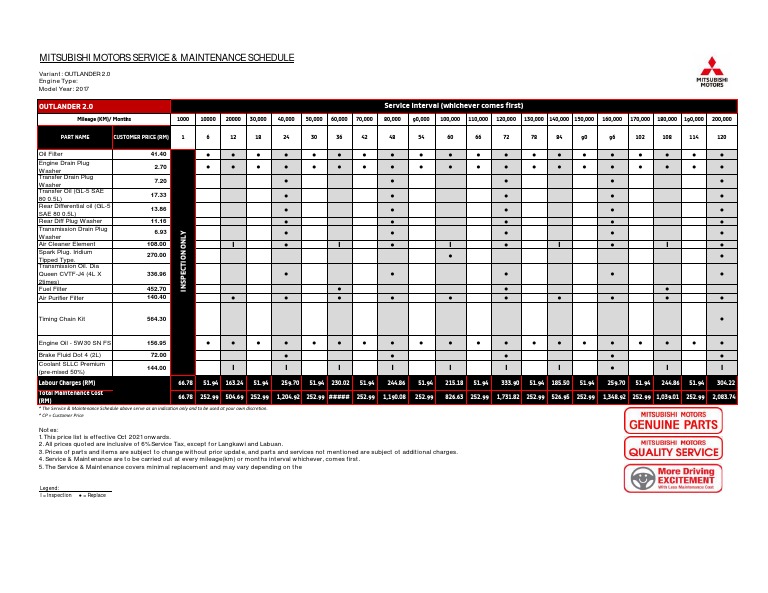 Outlander 2 0 | PDF | Car | Car Body Styles