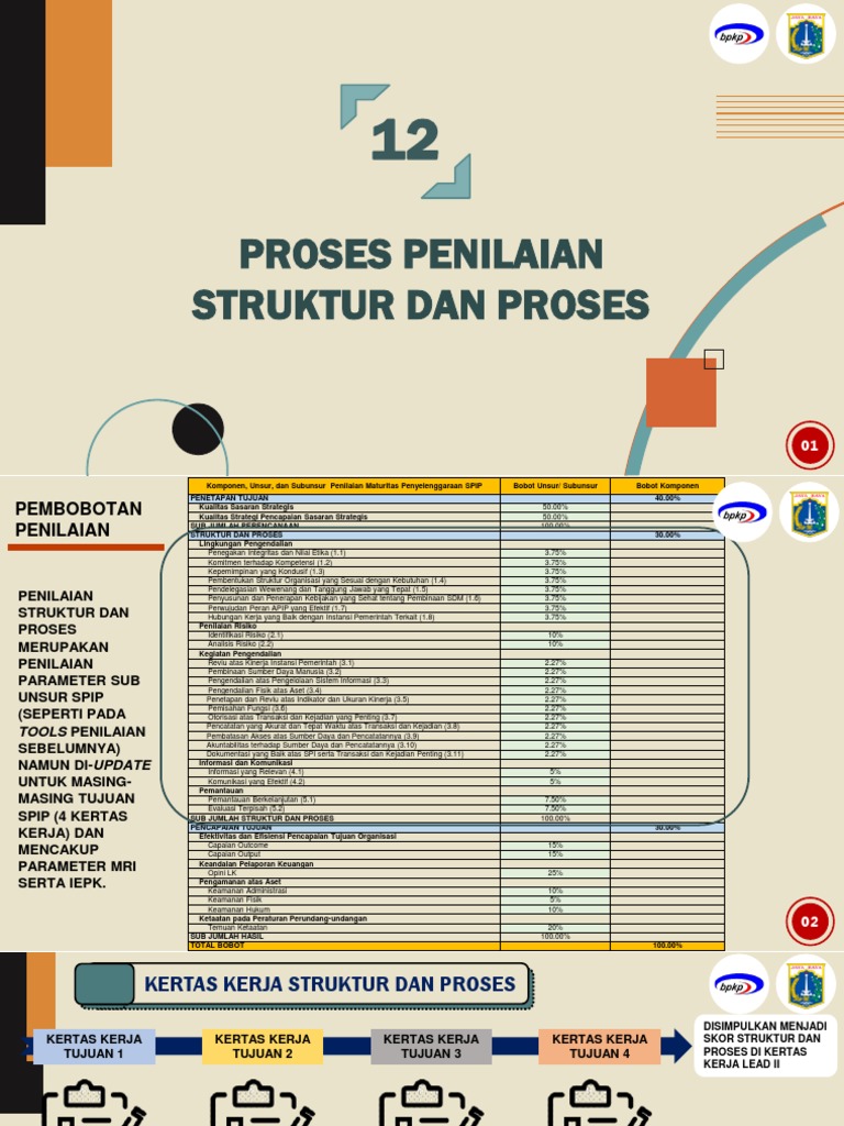 Penilaian Struktur dan Proses SPIP | PDF