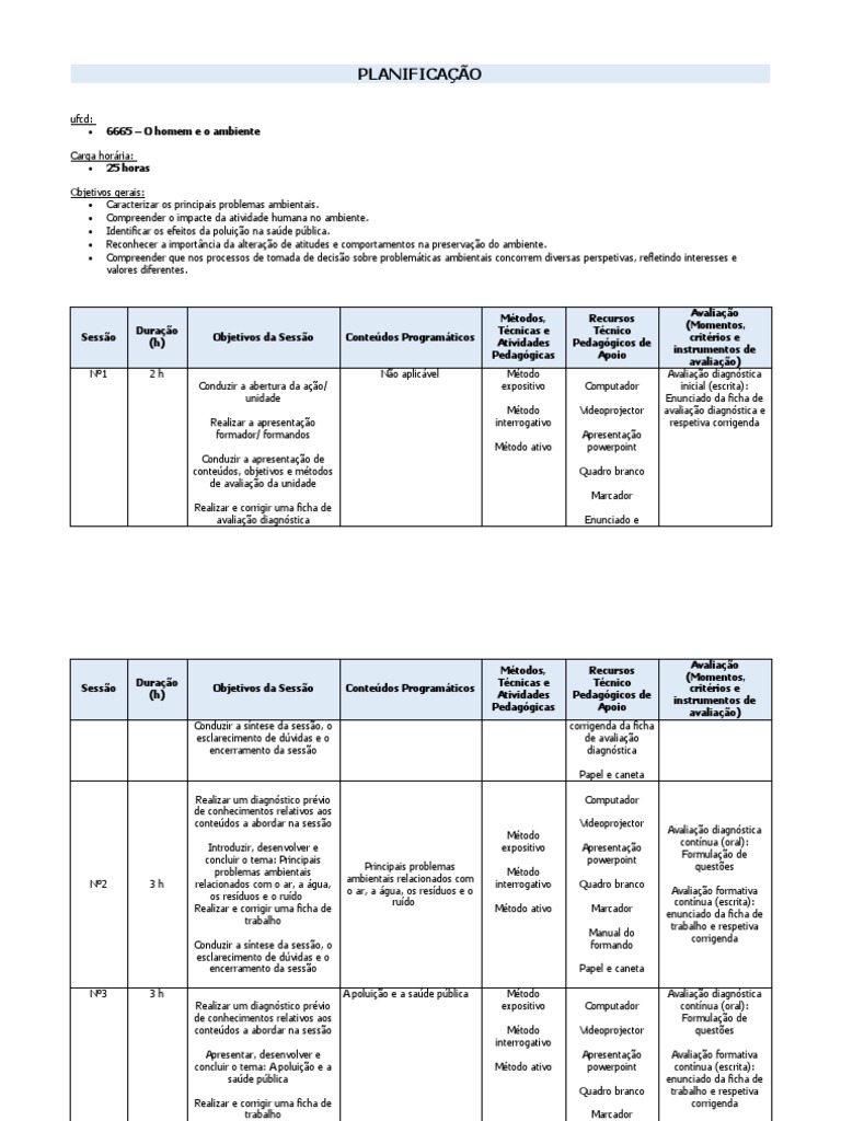 Planificação Ufcd 6665 | Download grátis PDF | Caneta
