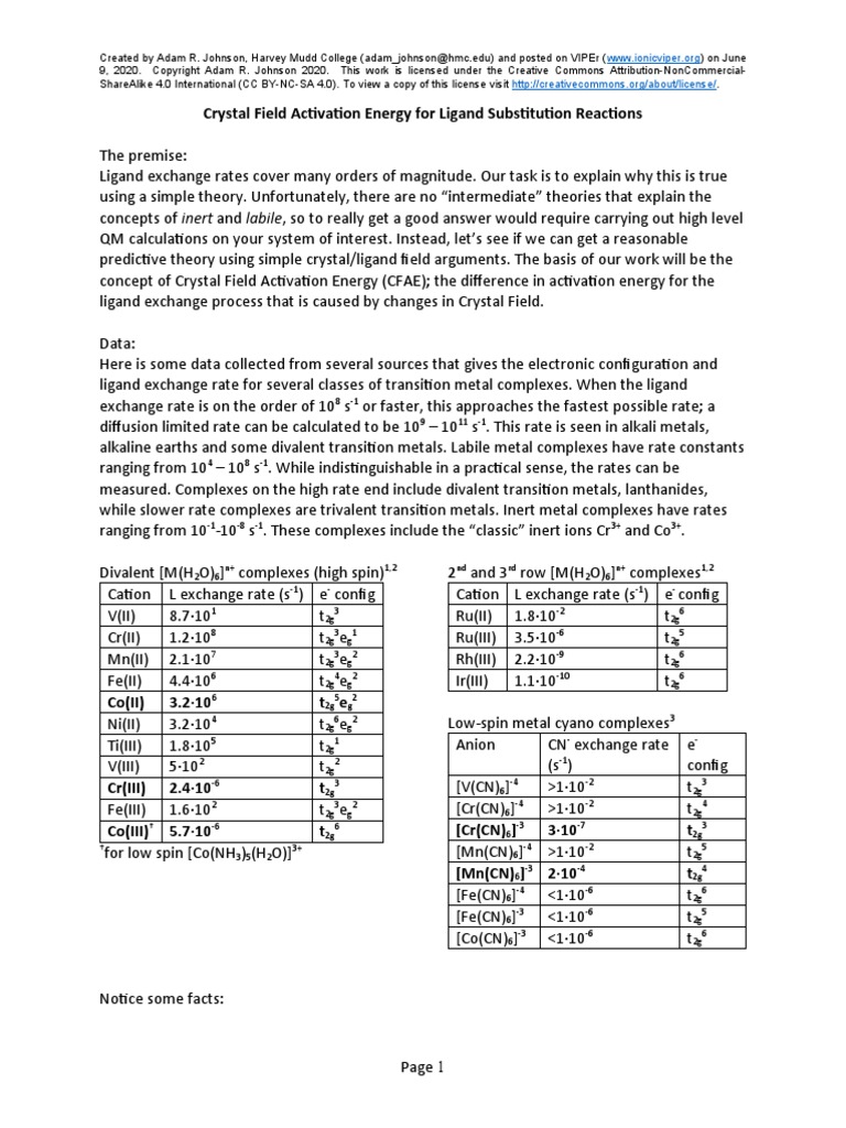Crystal Field Activation Energy | PDF | Coordination Complex | Ligand