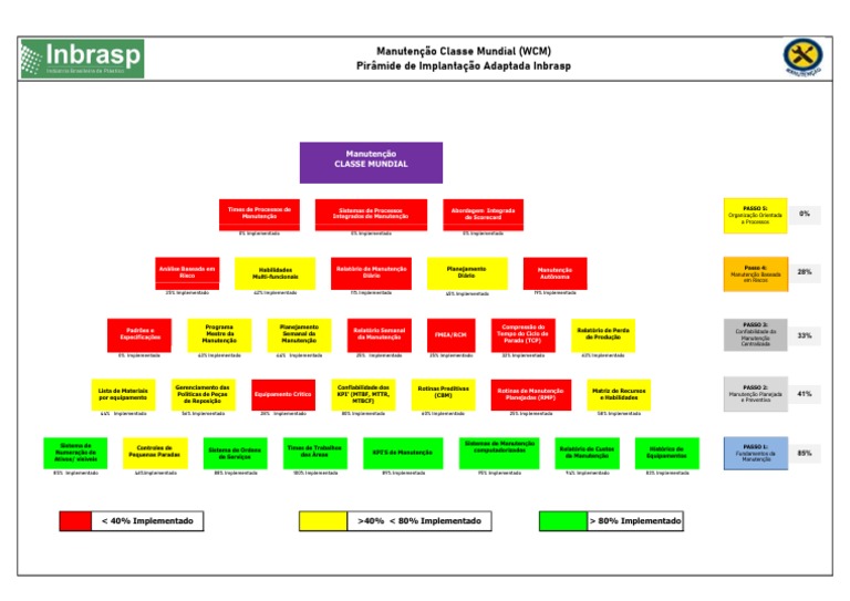 Piramide Adaptada WCM | PDF | Informática | Business