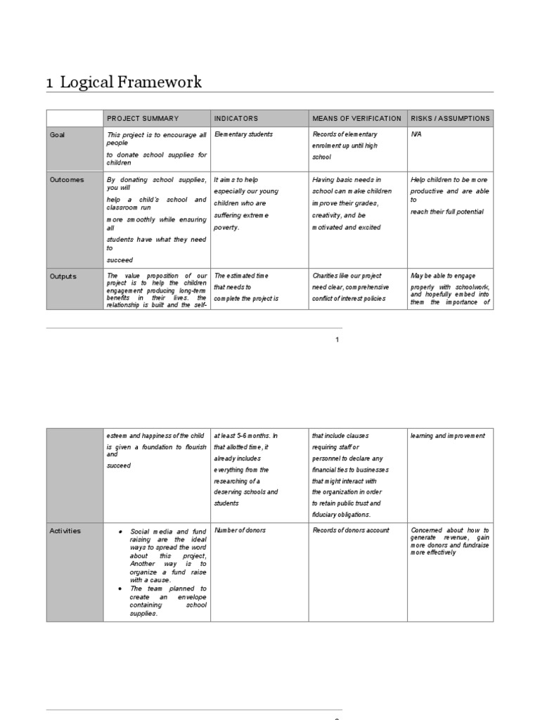 Monitoring and Evaluation GROUP 2 Helping Hands | PDF | Computer Security | Security