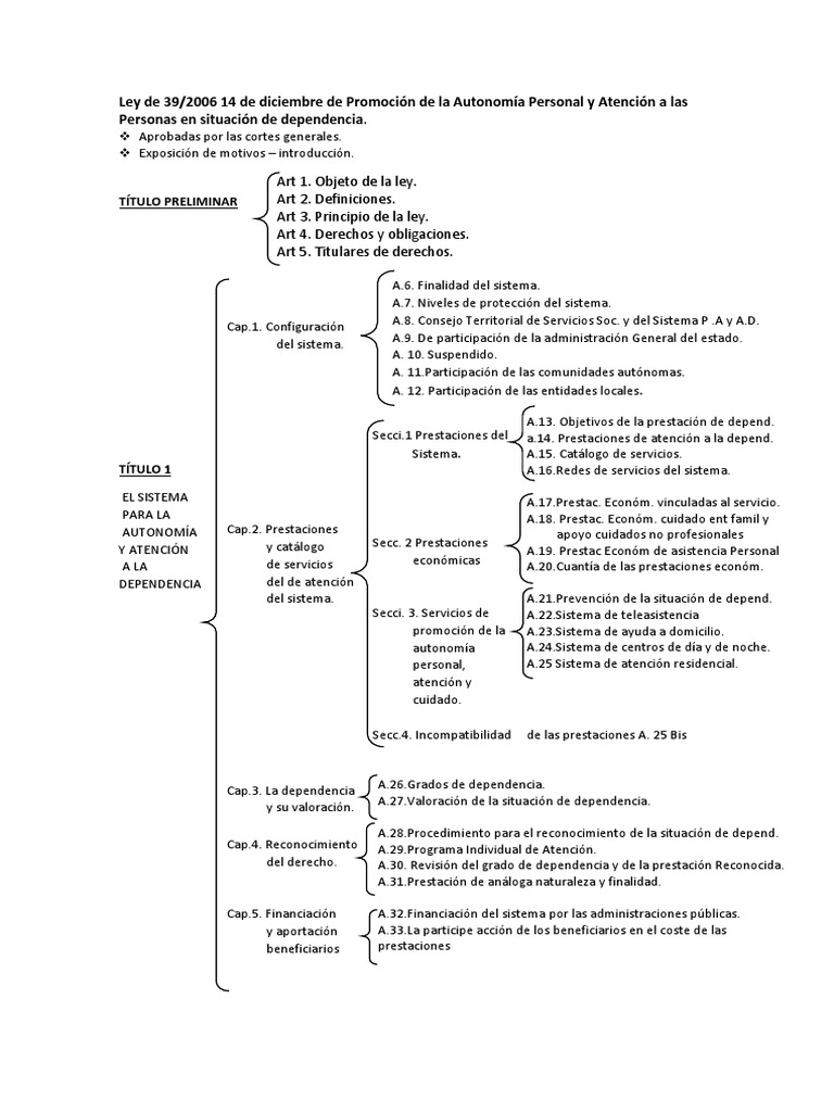 Esquema Ley de 39 Dependencia | Descargar gratis PDF | Gobierno