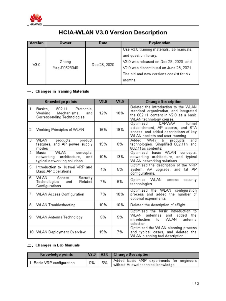 HCIA-WLAN V3.0 Update Overview | PDF | Wireless Lan | Ieee 802.11