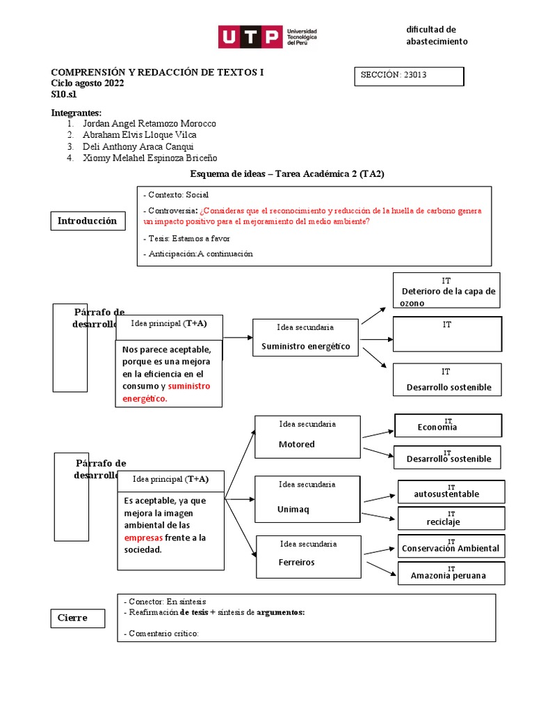 S10.s1 - Esquema de Ideas - Tarea Académica 1 (TA2) - Agosto 2022 | PDF | Desarrollo sostenible ...