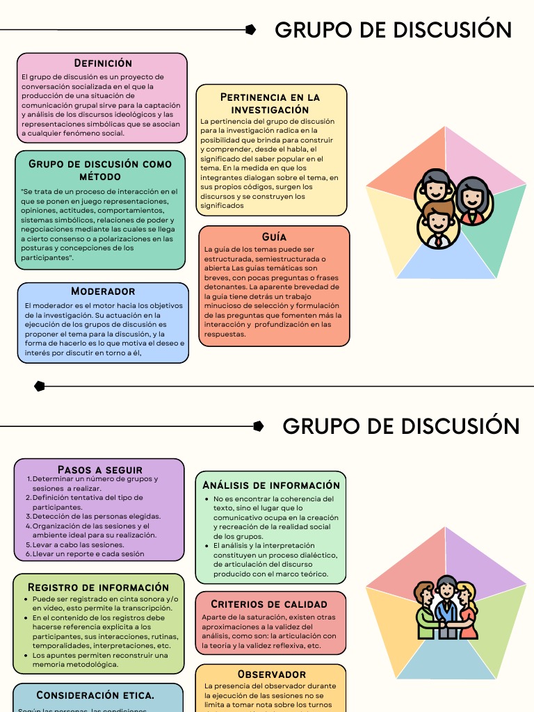 Guía para Grupos de Discusión | PDF | Ciencia cognitiva | Science