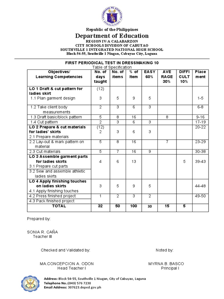 First Periodical Test in Dressmaking 10: Table of Specification and ...