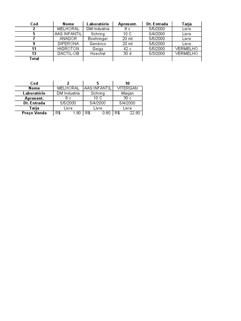 Exercício Procv Proch e Índice - Tabelas Profissionais - A Fazer | PDF