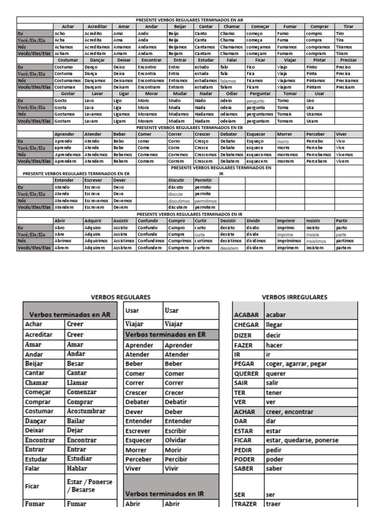 Presente Verbos Regulares Terminados en Ar | PDF | Artes Linguísticas e ...