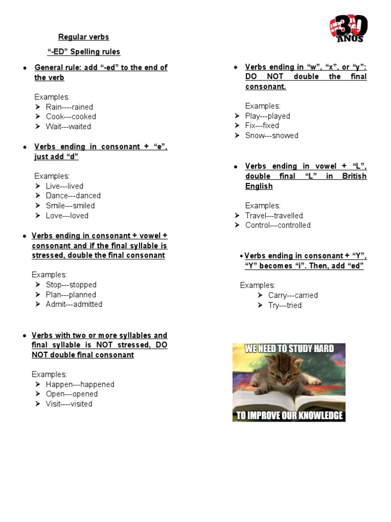 Regular Verbs Spelling Rules | PDF