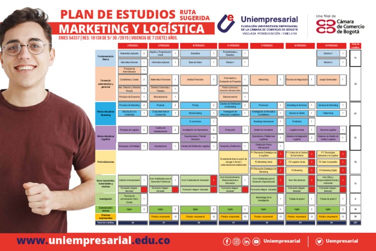 Plan Academico Marketing y Logistica Uniempresarial | PDF | Logística | Marketing