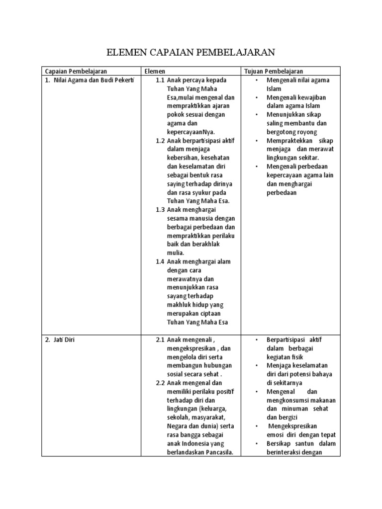 Elemen Capaian Pembelajaran | PDF
