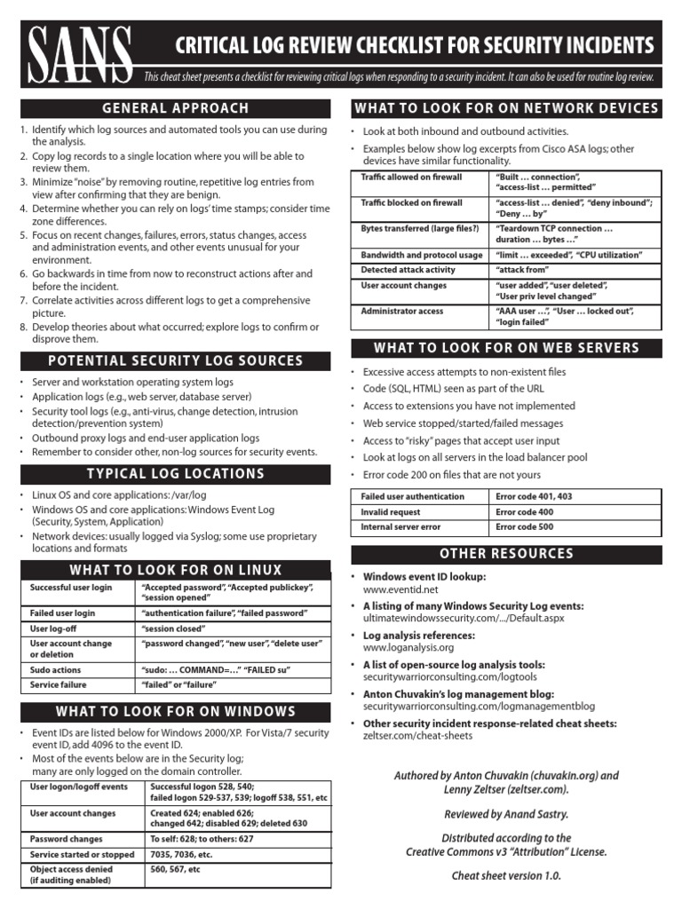 SANS Cheat Sheet 1662156164 | PDF | World Wide Web | Internet & Web