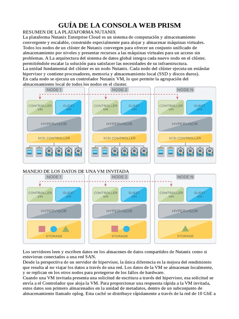 Guía de La Consola Web Prism | PDF | Grupo de computadoras | Red de computadoras