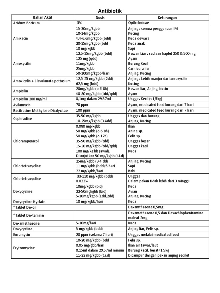 Daftar Obat Dan Dosis 1 | PDF