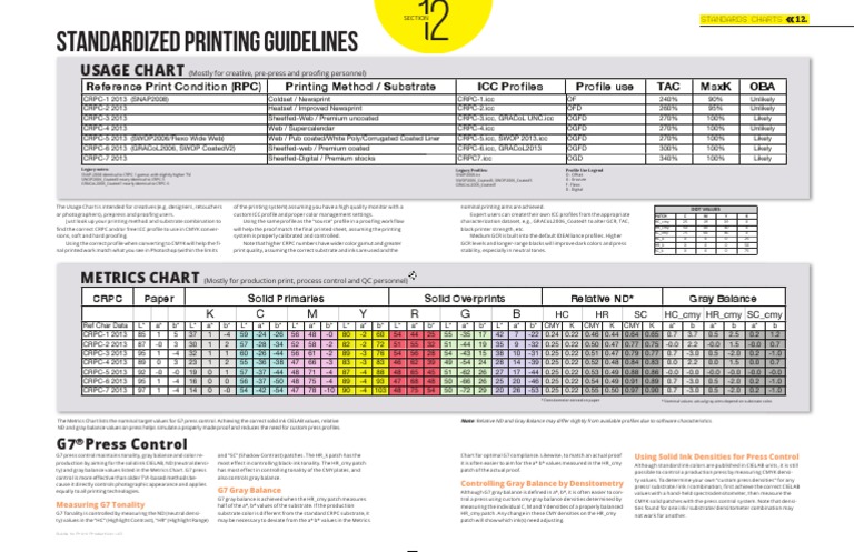 Guide To Print Production Chart | PDF | Vision | Communication Design