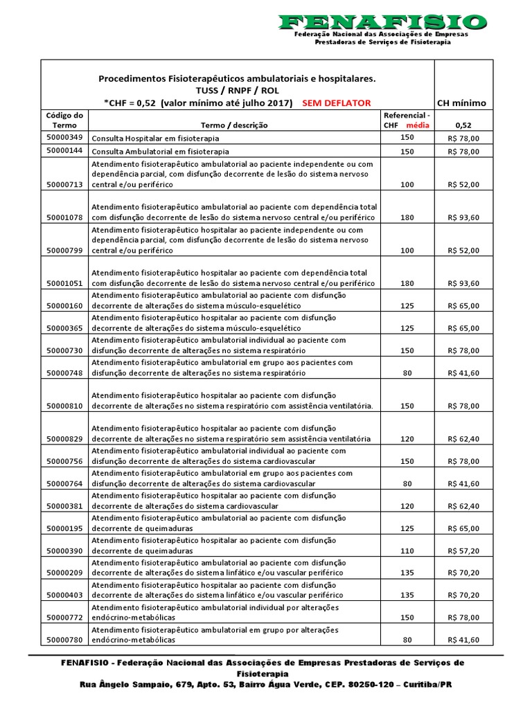 Fenafisio - Tabela Valores RNPF - Tuss Sem Deflator 20-01-17 | PDF ...