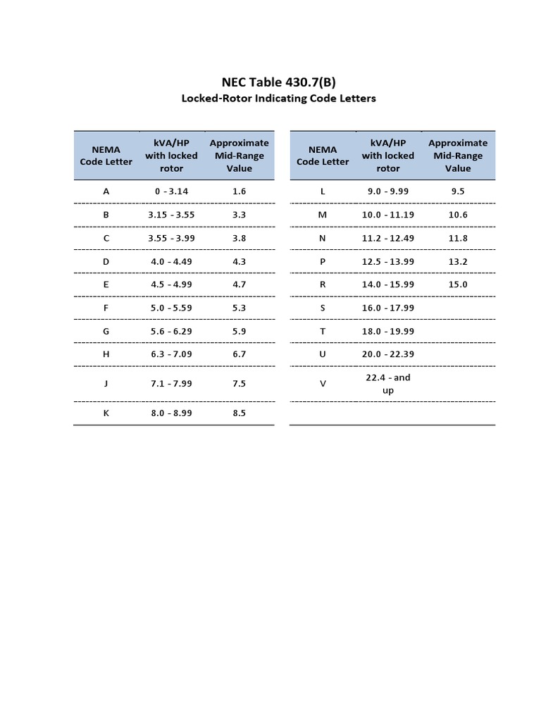 NEC Table 430.7 (B) | PDF