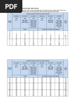 NEC Table 240.6-Fuse | PDF | Technology & Engineering