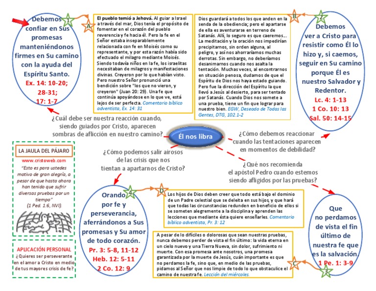 Mapa Conceptual Leccion 3, 3 Trim 2022 | PDF | Cristo (título) | Moisés