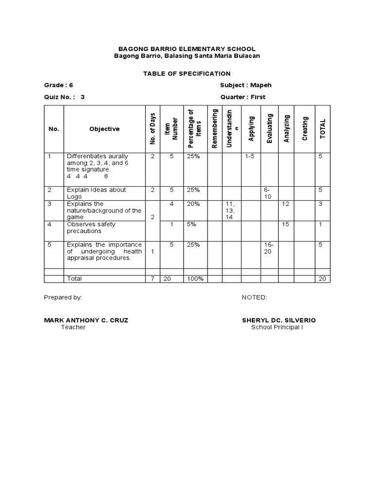 MAPEH Grade 6 First Quarter Test | PDF | Body Mass Index