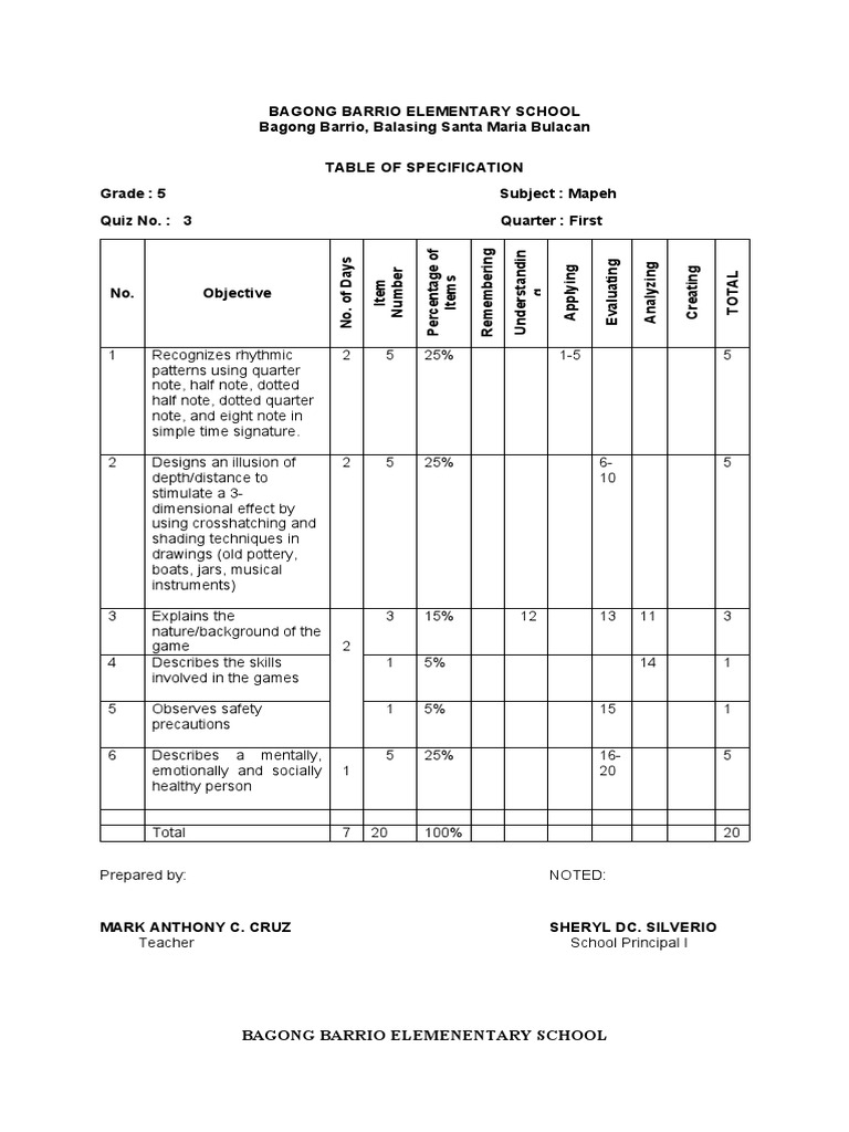 1st-Quarter - 3rd Summative - MAPEH 5 | PDF
