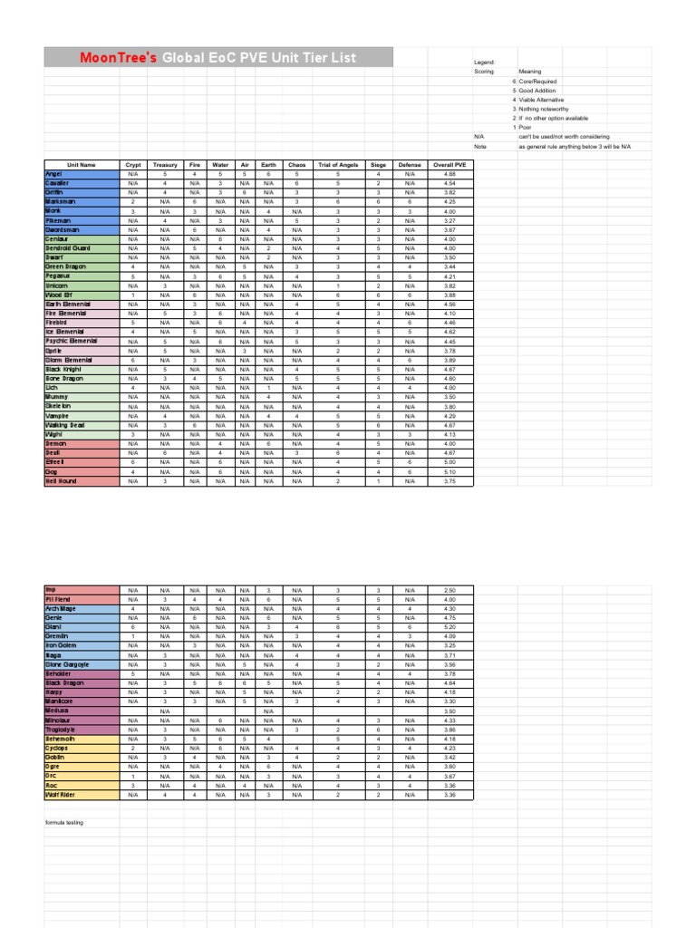 Global Unit Tier List - PVE | PDF | Supernatural Legends | Fantasy