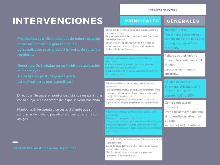 Intervenciones Terapéuticas Efectivas | PDF | Sicología