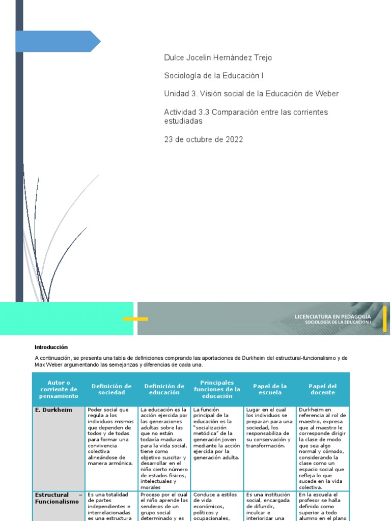 Tabla Act2 U3 | PDF | Emile Durkheim | Ciencias del comportamiento