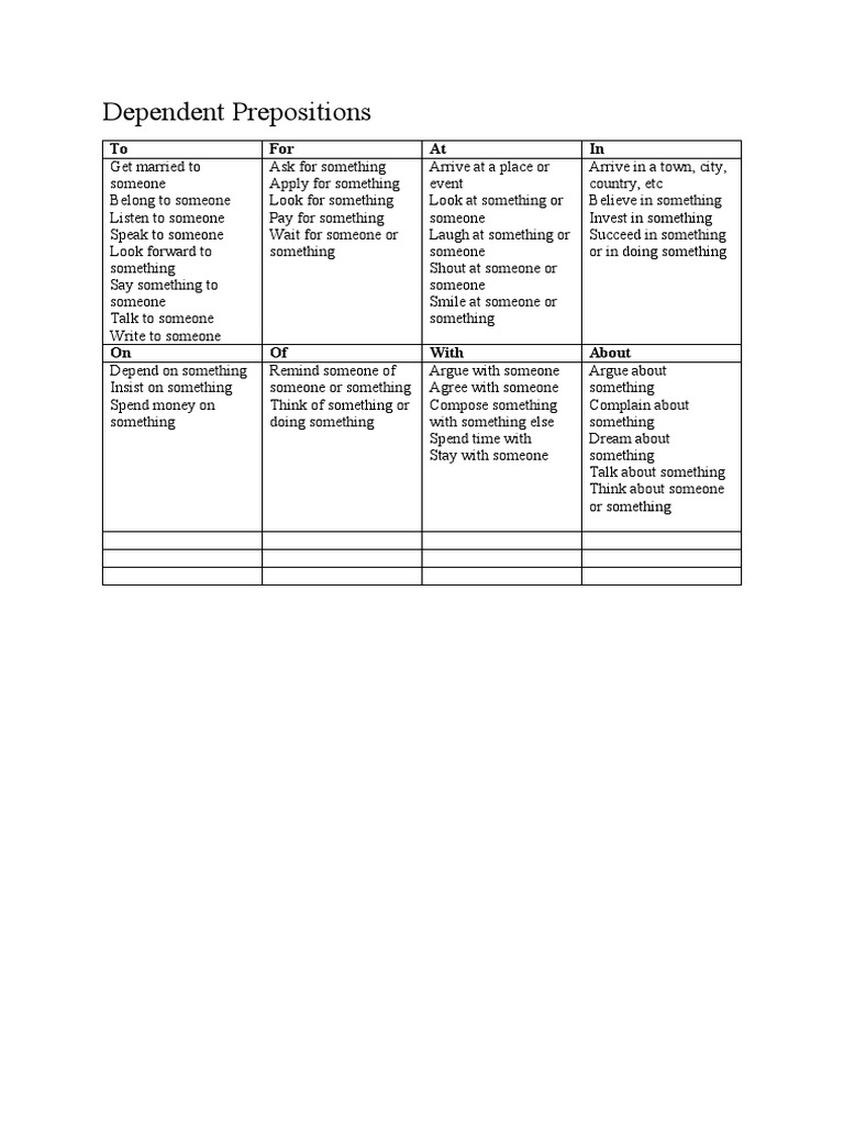 Dependent Prepositions | PDF
