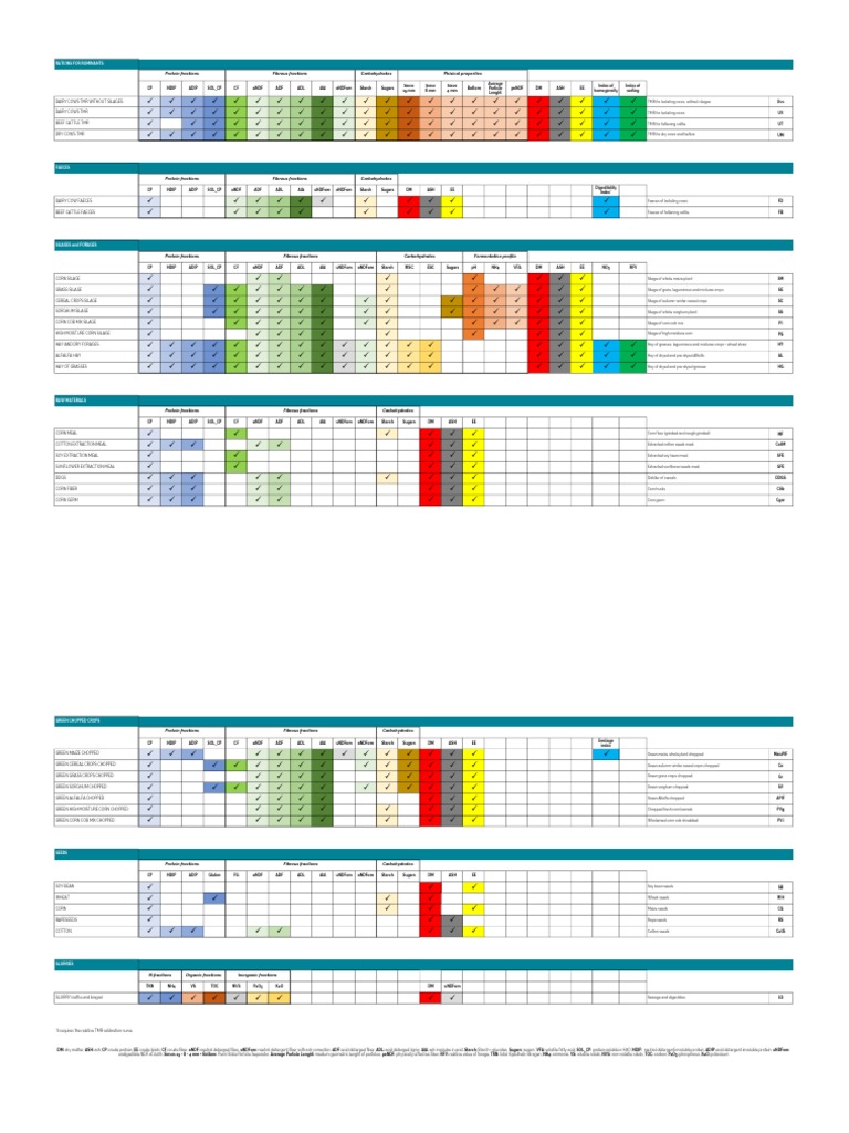 Polispec Nir Agri 2022 En Pdf Flour Wheat