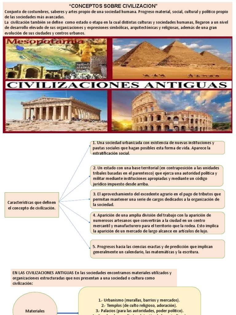 Lista De Civilizaciones Antiguas Cronología De Las Civilizaciones