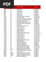 Ge Date Codes | PDF | Science & Mathematics | Computers