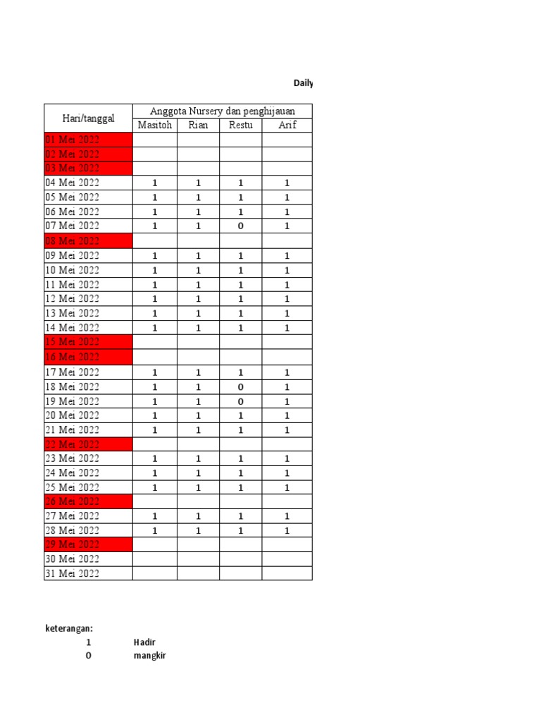 Daily Report Periode Mei 2022 | PDF