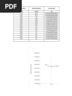SWECO Screen Mesh Conversion Chart | PDF