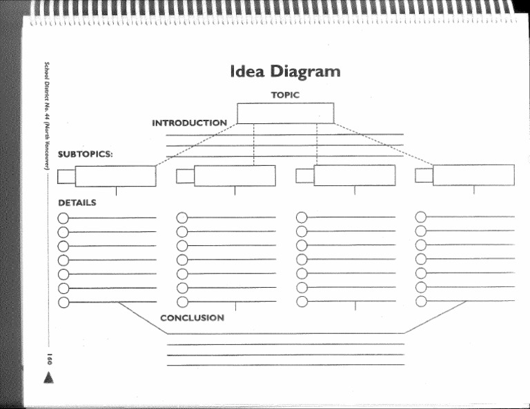 Idea Diagram | PDF