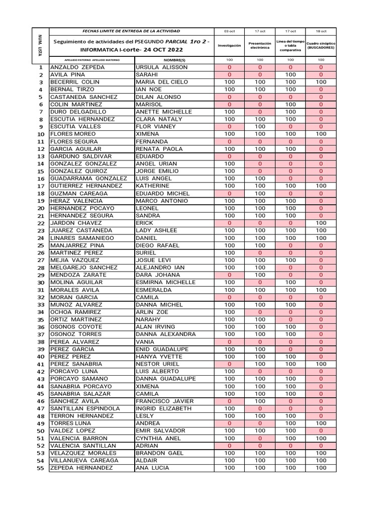 Seguimiento de Actividades Del SEGUNDO PARCIAL 1ro 2 - INFORMATICA I-Corte - 24 OCT 2022 | PDF