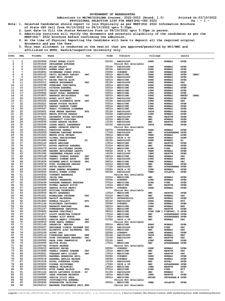 Sellist PGM | PDF | Medical Education | Qualifications