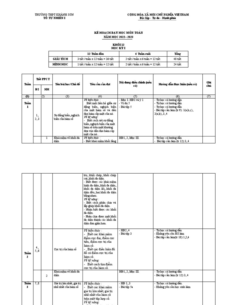 KHDH - Toán K12-2022-2023 | PDF