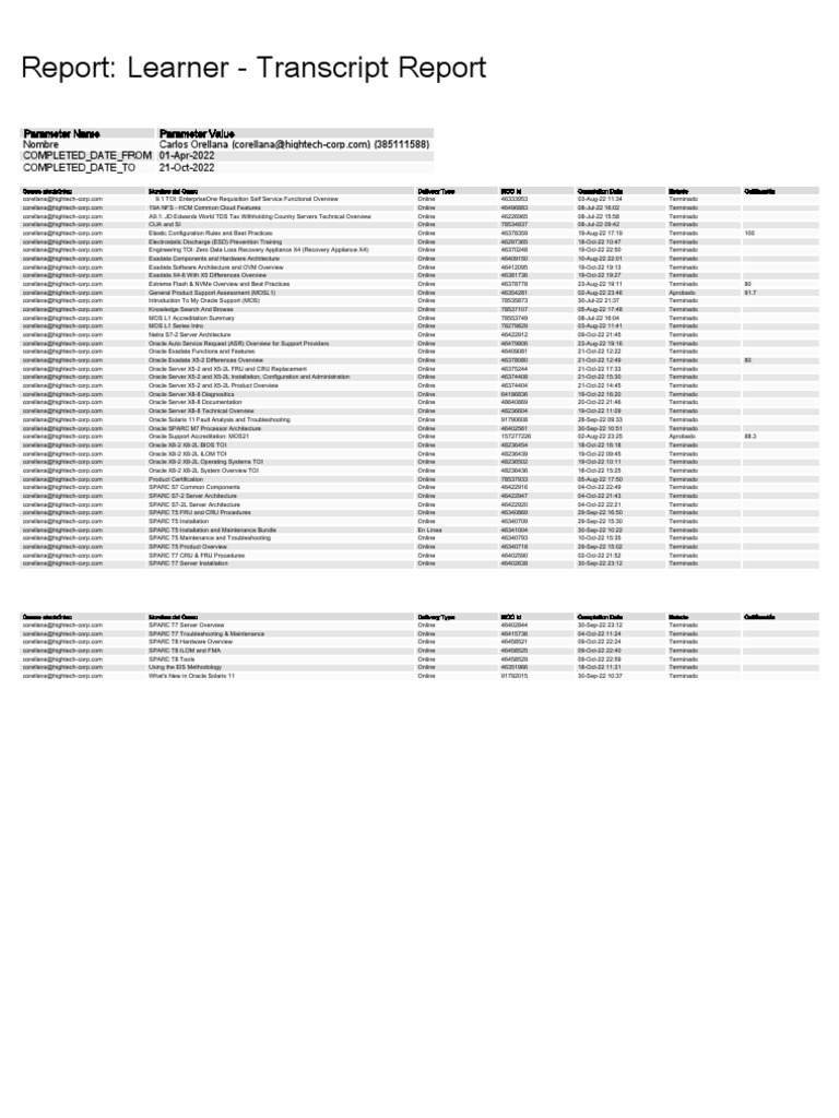 Learner - Transcript Report | PDF | Information Technology Management ...