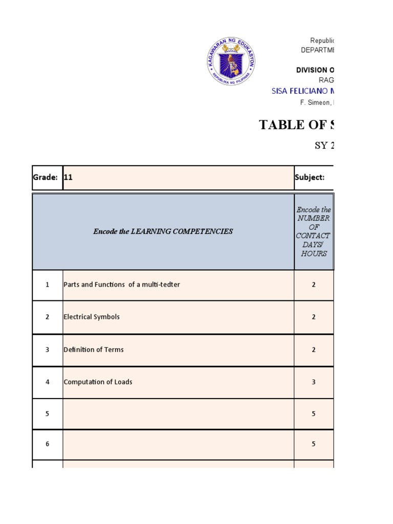 Table of Specification Format | PDF